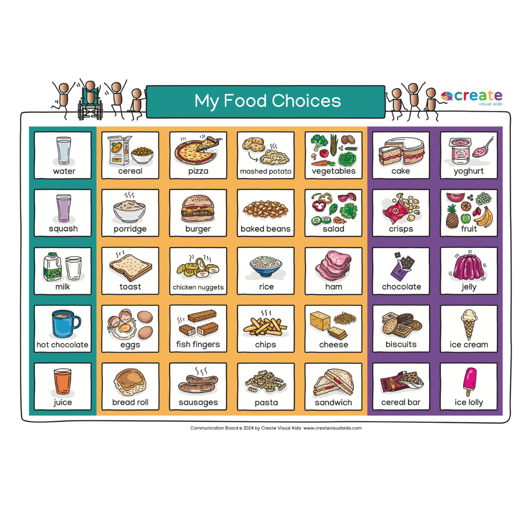 A3 Food Communication Board – Create Visual Aids Ltd