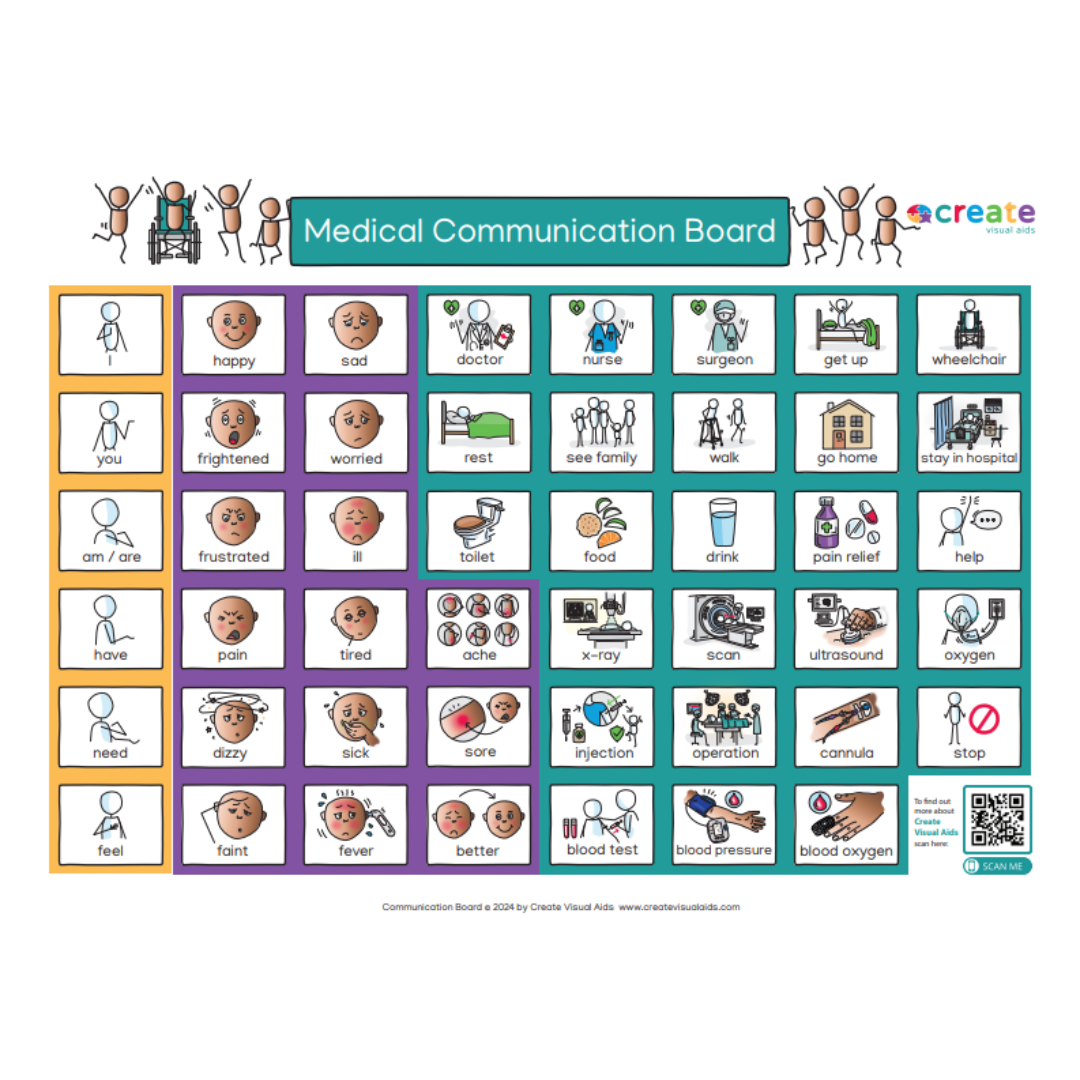 A3 Medical Communication Board – Create Visual Aids Ltd