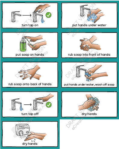 Hand Washing Set - PDF Version – Create Visual Aids Ltd